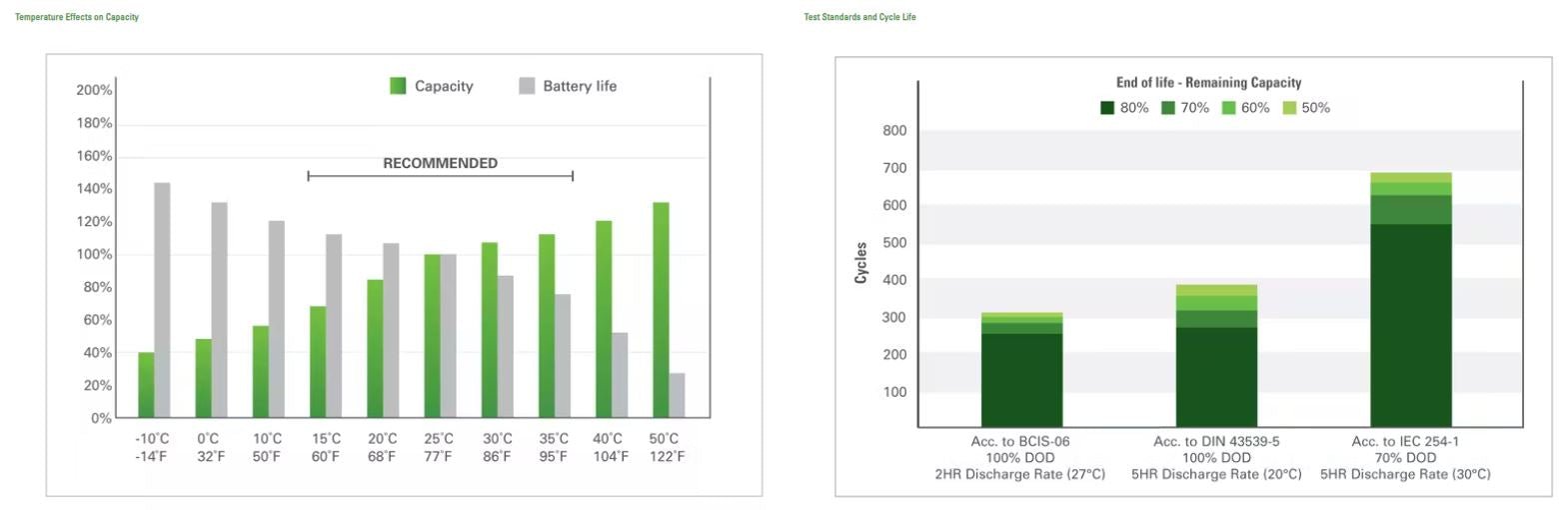 Discover EV31A-A 12v 120ah Deep Cycle AGM Dry Cell Battery Floor Scrub ...